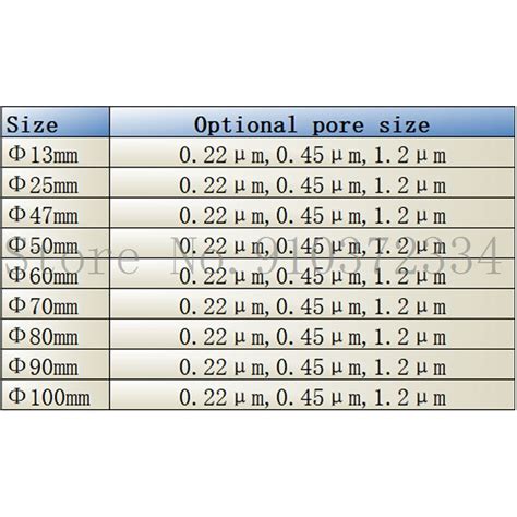 50pcs 100pcs Box Pvdf Microporous Membrane Laborat Vicedeal