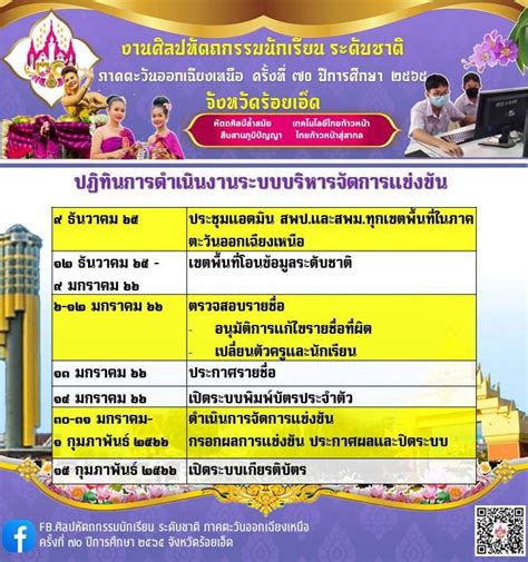 งานศิลปหัตถกรรมนักเรียนระดับเขตพื้นที่การศึกษา สพป หนองคาย เขต 2 ครั้งที่ 70 ปีการศึกษา 2565