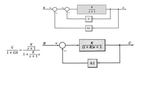 Biomedical Control Systems Block Diagram Reduction Techniques Pptx