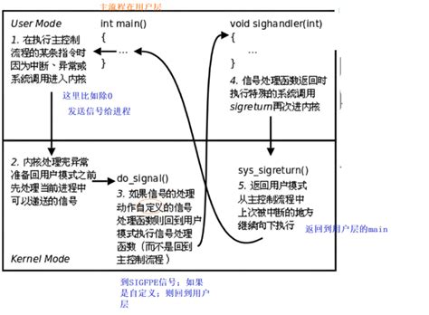 【linux篇章】linux 进程信号2：解锁系统高效运作的 “隐藏指令”，开启性能飞跃新征程（精讲捕捉信号及os运行机制）