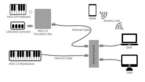 Network Midi 20 Udp Overview Network Midi 20 Udp Overview