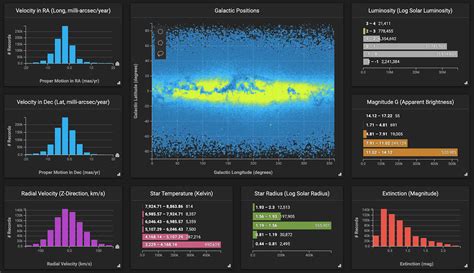 Data Representation Methods