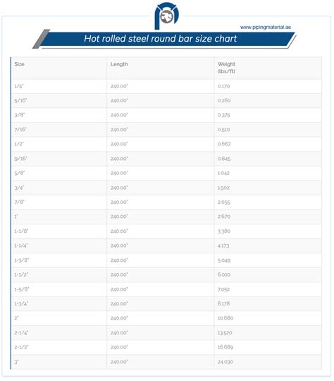 Round Bar And Steel Rod Suppliers In Uae