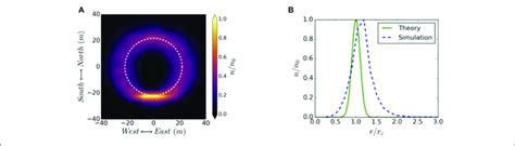 A Normalized Electron Density Distribution At Impact With The