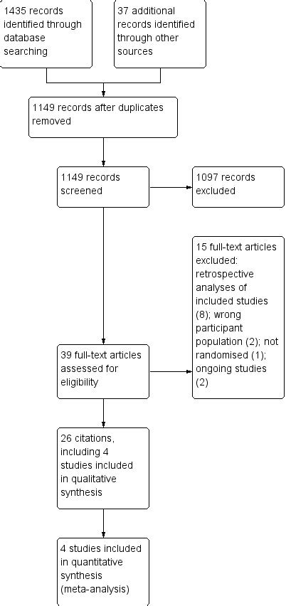 Cyclophosphamide For Connective Tissue Disease Associated Interstitial Lung Disease Pmc