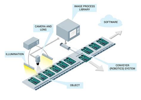 Is Machine Vision Surpassing The Human Eye For Accuracy Tt Electronics
