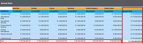 How To Use The Tablix Wizard In Reports Bold Reports
