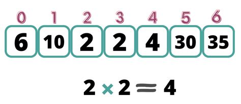 Greatest Product In Array Naukri Code 360