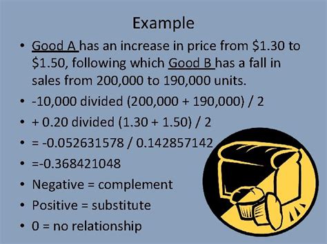 Cross Elasticity Of Demand Cross Elasticity Of Demand