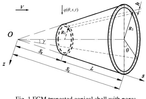 Figure 1 From Vibration Analysis Of Porous Functionally Graded Material