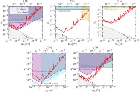 The Nanograv 15 Yr Data Set Search For Signals From New Physics