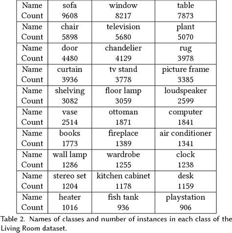 Figure 1 From Deep Generative Modeling For Scene Synthesis Via Hybrid Representations Semantic
