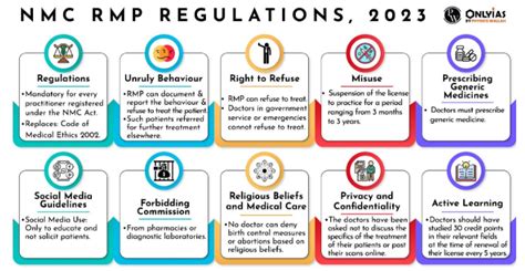 New National Medical Commission Guideline Pwonlyias