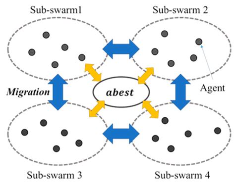 Algorithms Special Issue Algorithms For Decision Making