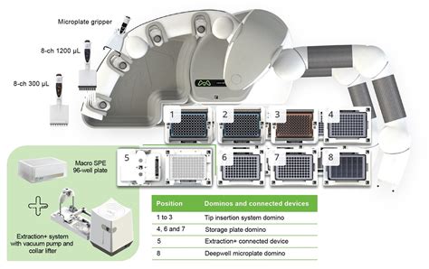 A Simple Broadly Applicable Automated Bioanalytical Sample Preparation Strategy For Lc Ms