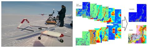 Dronesom Drone Geophysics And Self Organizing Maps Gtk