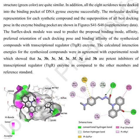 In Silico Admet Prediction Of Newly Synthesized Compounds Download Scientific Diagram