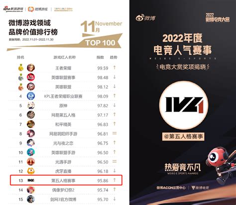 5年重回畅销前列，我们低估了《第五人格》的后劲