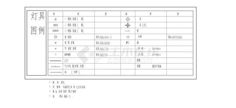 灯具图例电气符号规范CAD图块 dwg 居住建筑 土木在线