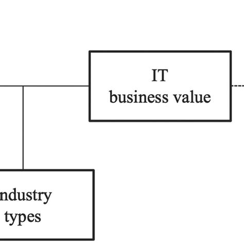 Toward An Integrating Framework Download Scientific Diagram