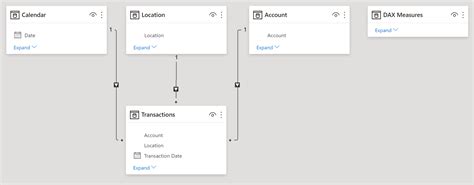 Calculating Balance Measures In Dax Data Problem Solver