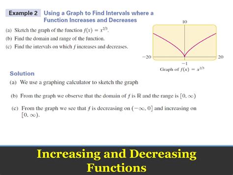 graphs of functions precalculus ppt download