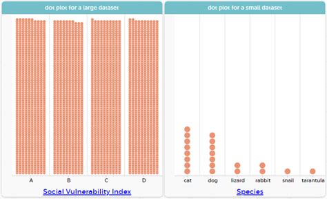 Dot Plots And Bar Charts Dot Plots And Bar Charts