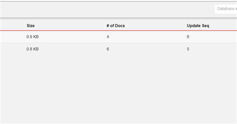 Couchdb Java Client Examples