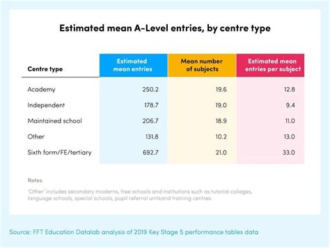 2020 Grading Algorithm Understanding What Went Wrong Aiimi
