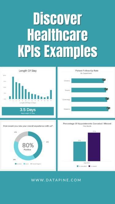 Explore Healthcare Kpi Examples And Optimize Patient Care Artofit
