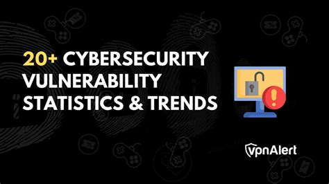 25 Canada Cybersecurity Statistics And Trends 2024