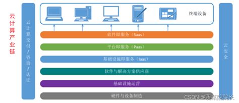 大数据技术原理与应用学习笔记第1章大数据分析与应用第一章笔记 Csdn博客