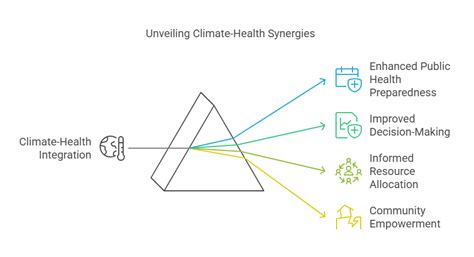 Routine Health Information Systems Hisp India