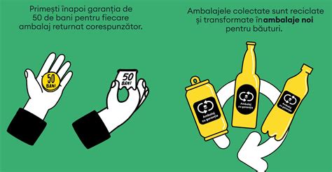 Când Expiră Ambalajele Sgr Conform Lidl Câte Luni Ai La Dispoziție