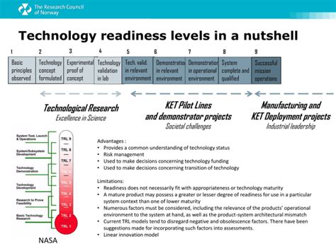 Technology Readiness Levels TRL Explained