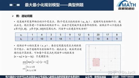 数学建模算法 最大最小化模型讲解及代码 知乎