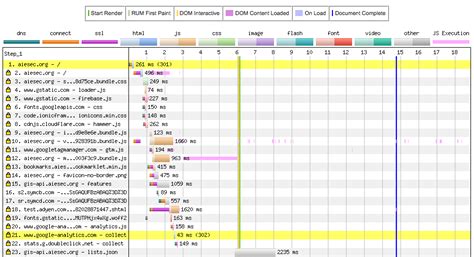 Javascript Angular 4 App Slow Rendering On Mobile Stack Overflow