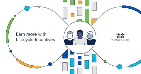 Boost Your Earnings With Lifecycle Incentives 2 0 Cisco Partners Posted On The Topic Linkedin