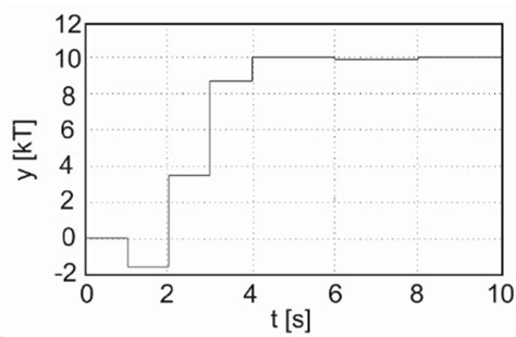 solution for example 4 2 download scientific diagram