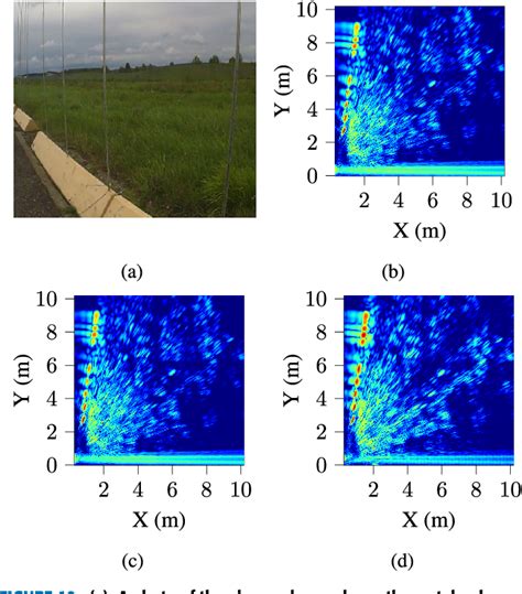 Figure 10 From Combining Mimo Dbf With Automotive Synthetic Aperture Radar Imaging And Phase