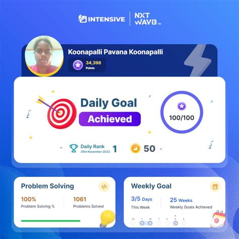 Pavana Koonapalli On Linkedin Day175 200daysofcodechallenge Java
