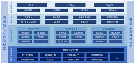 国泰网信亮相cernet学术年会，密码应用体系建设铸就安全智慧校园北京国泰网信科技股份有限公司密码机工控安全物联网安全安全集成安全运维