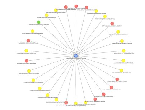 Experience The New ArangoDB Graph Analytics Engine GAE ArangoDB