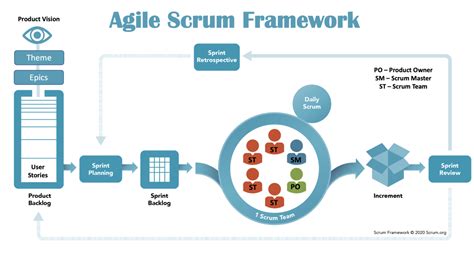 Agile Scrum Framework