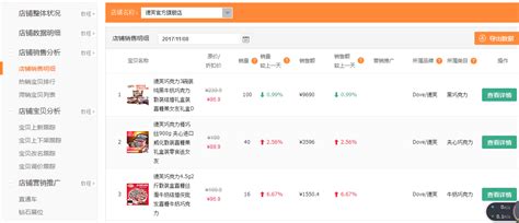 淘宝店铺销售明细数据 淘宝店铺数据分析报告工具