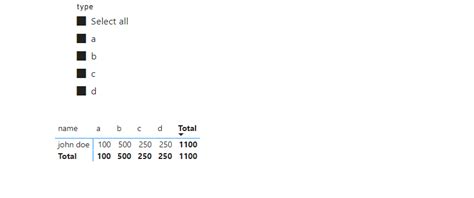 Custom Total In Matrix With Filtered View In Power Bi Rpowerbi