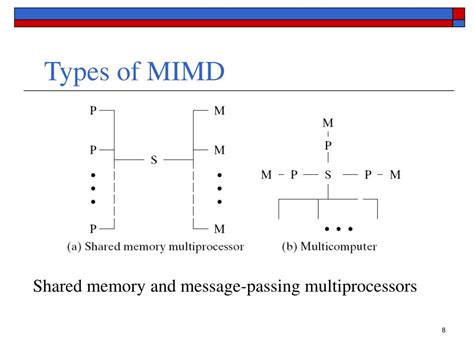 ppt mimd computers powerpoint presentation free download id 4334194