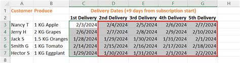 8 Ways To Add Days To A Date In Microsoft Excel How To Excel