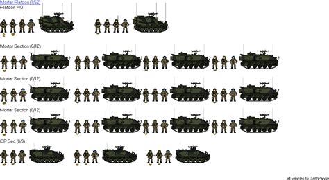 British Army Structure Diagram