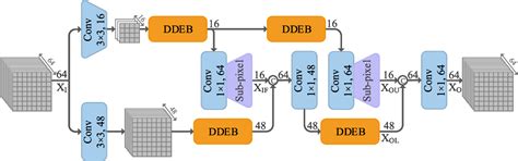 Figure 1 From A Two Stage Convolutional Neural Network For Joint Demosaicking And Super